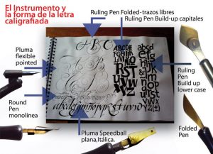 Plumas para caligrafía y sus diferentes usos